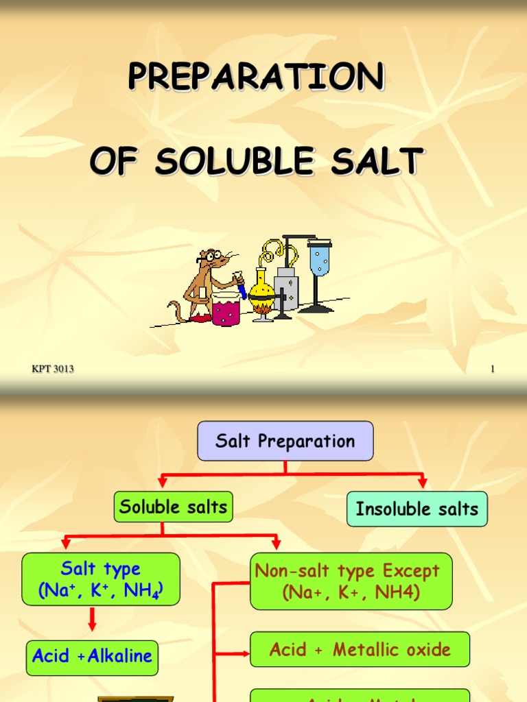 8.1 (B) Soluble Salts | PDF | Salt (Chemistry) | Sodium Hydroxide