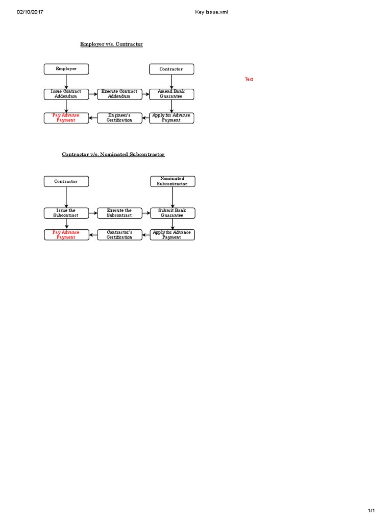 Key Issue Pdf Subcontractor Private Law 
