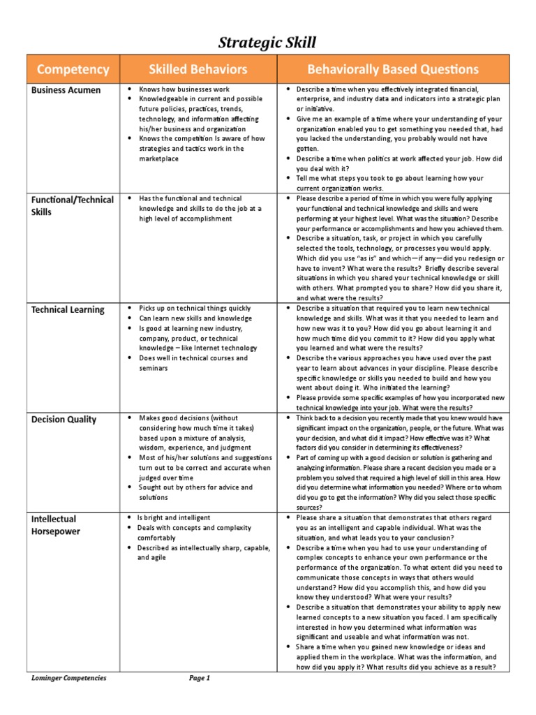 Competencies and Sample Interview Questions Ver 3.13.13 | Competence ...