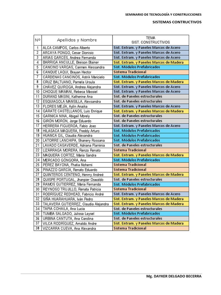 Temas para Sistemas Constructivos | PDF | Materiales de construcción | Materiales