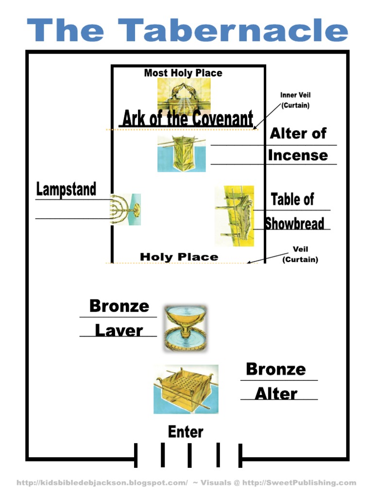 Tabernacle Fill in the Blank Pages Teacher tabernaculo