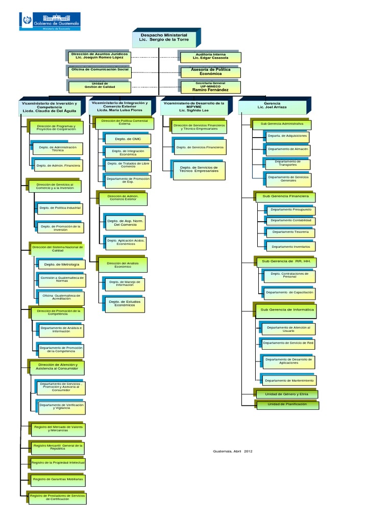Organigrama Mineco PDF | PDF | Comercio | Guatemala