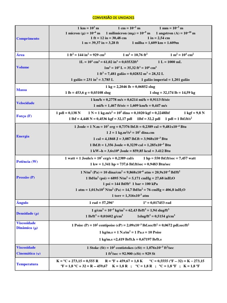 Tabela de Conversão Quimica | PDF | Observação científica | Pressão