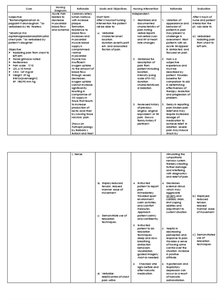 NCP 2 Mi | PDF | Pain | Respiratory System