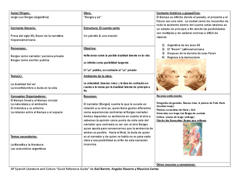 Análisis de "Borges y yo" | PDF | Narración | Cuentos