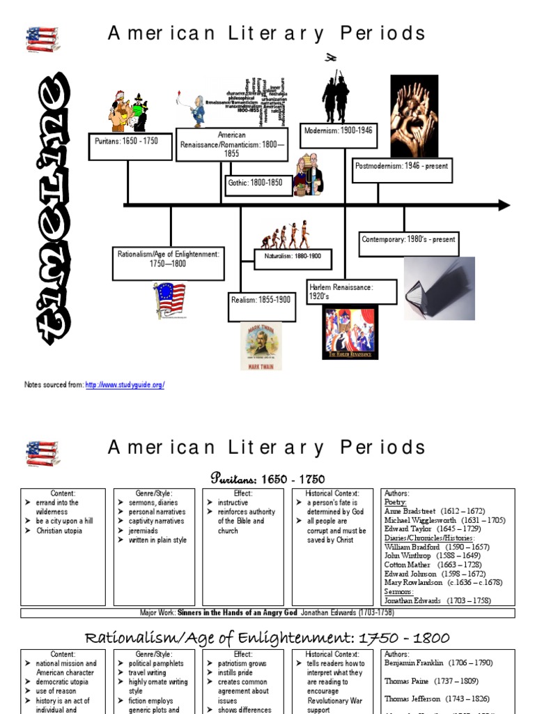 American Literary Periods.pdf | Narrative | Transcendentalism