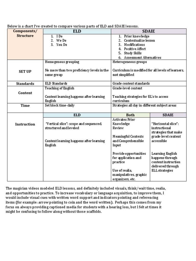 Eld Sdaie Chart | PDF | Learning | Neuropsychological Assessment