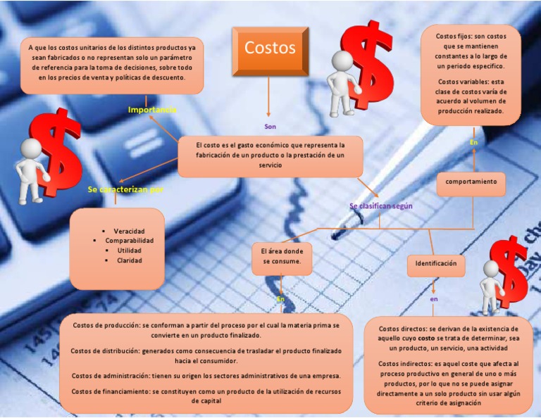 Mapa Conceptual de Costos | PDF | Costo | Negocios económicos