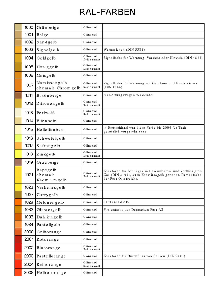 DIN 5381 Tabelle Der Ral-Farben | PDF