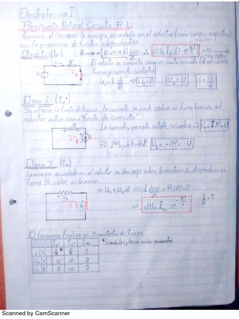 A collection of blank pages scanned by CamScanner | PDF