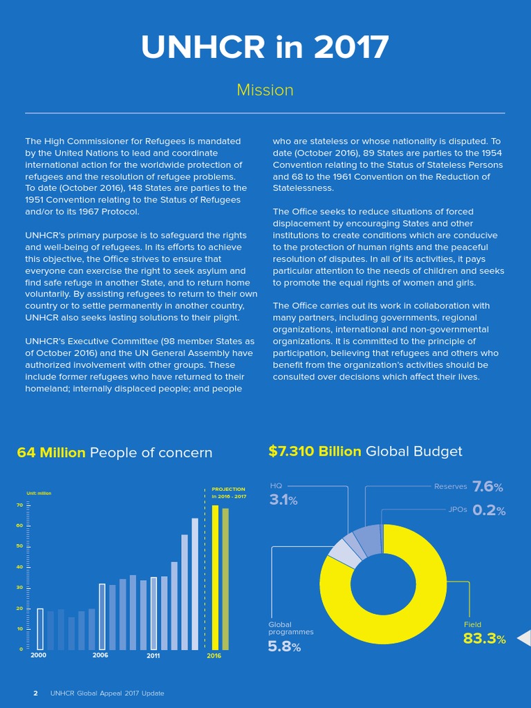 02 UNHCR Mission | PDF | United Nations High Commissioner For Refugees ...
