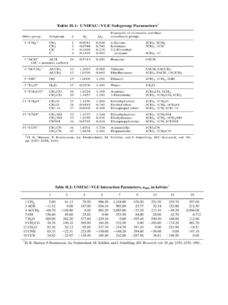 Tabelas UNIFAC | PDF