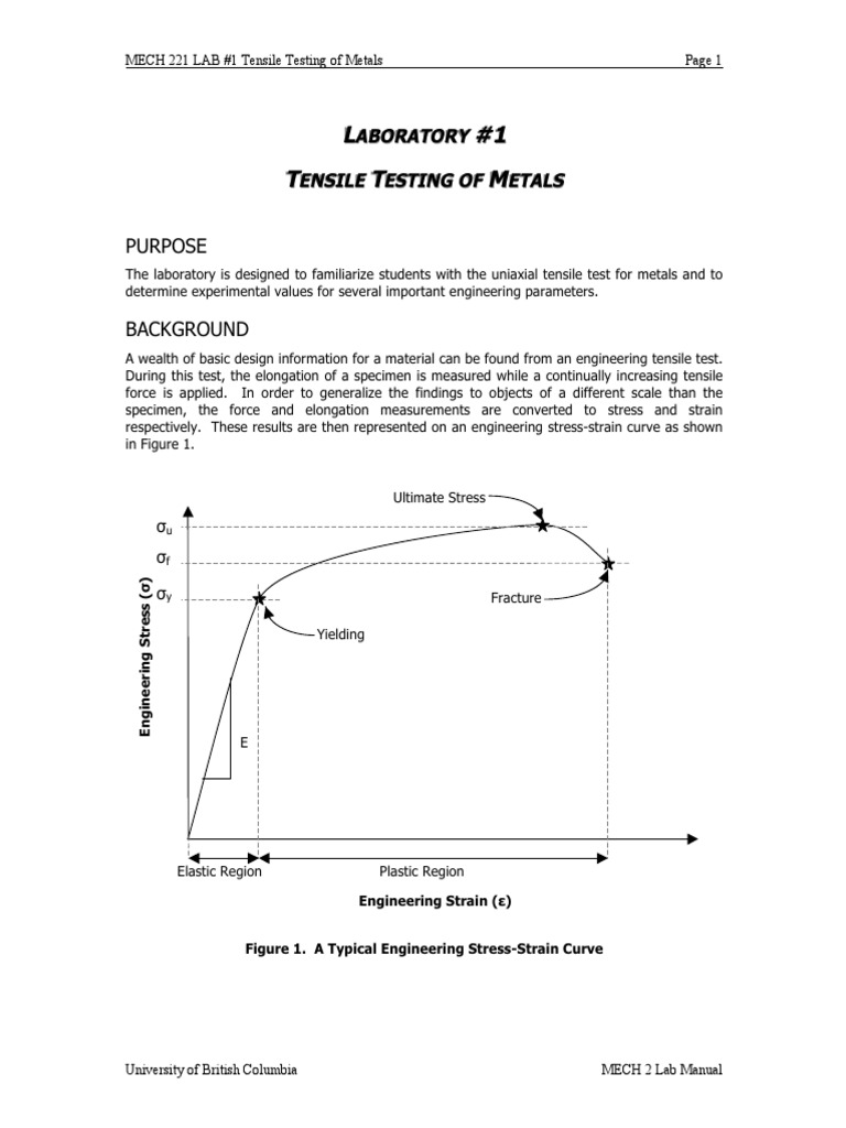 221 Lab 1 - Tensile Testing of Metals (2017W) | Deformation ...