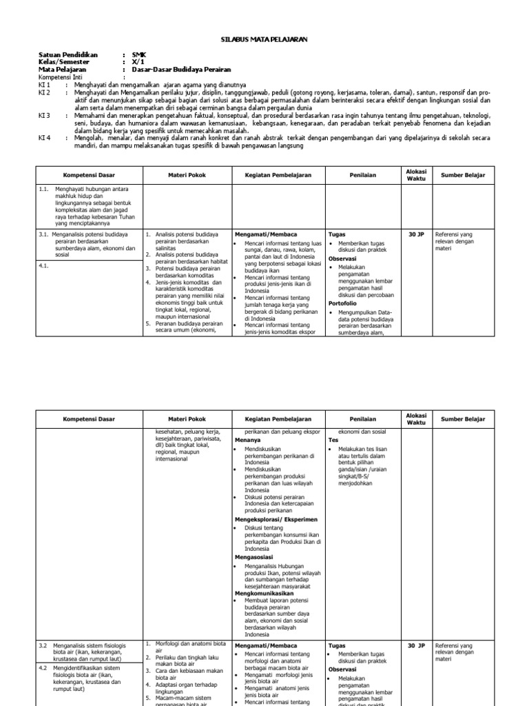 Silabus Mapel Dasar Program Keahlian - Dasar Budidaya Perairan | PDF
