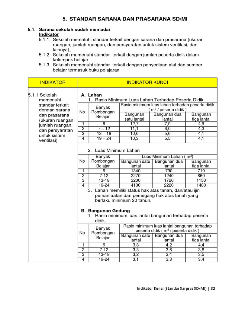 5a. Standar Sarpras SD MI | PDF