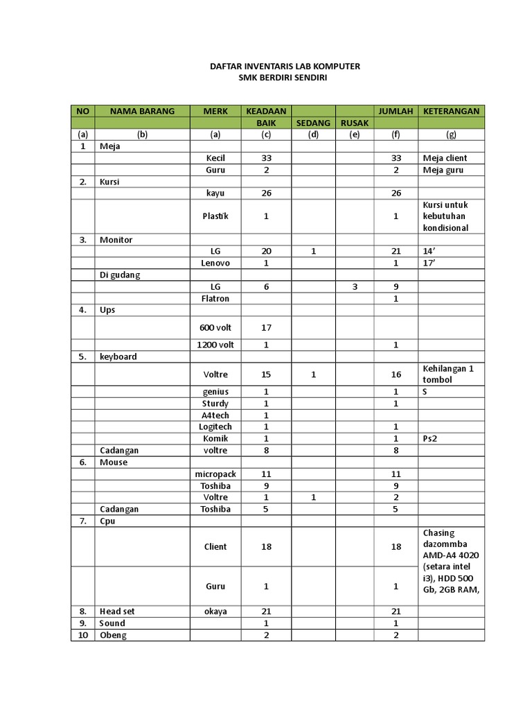 Contoh Daftar Inventaris Lab Komputer | PDF