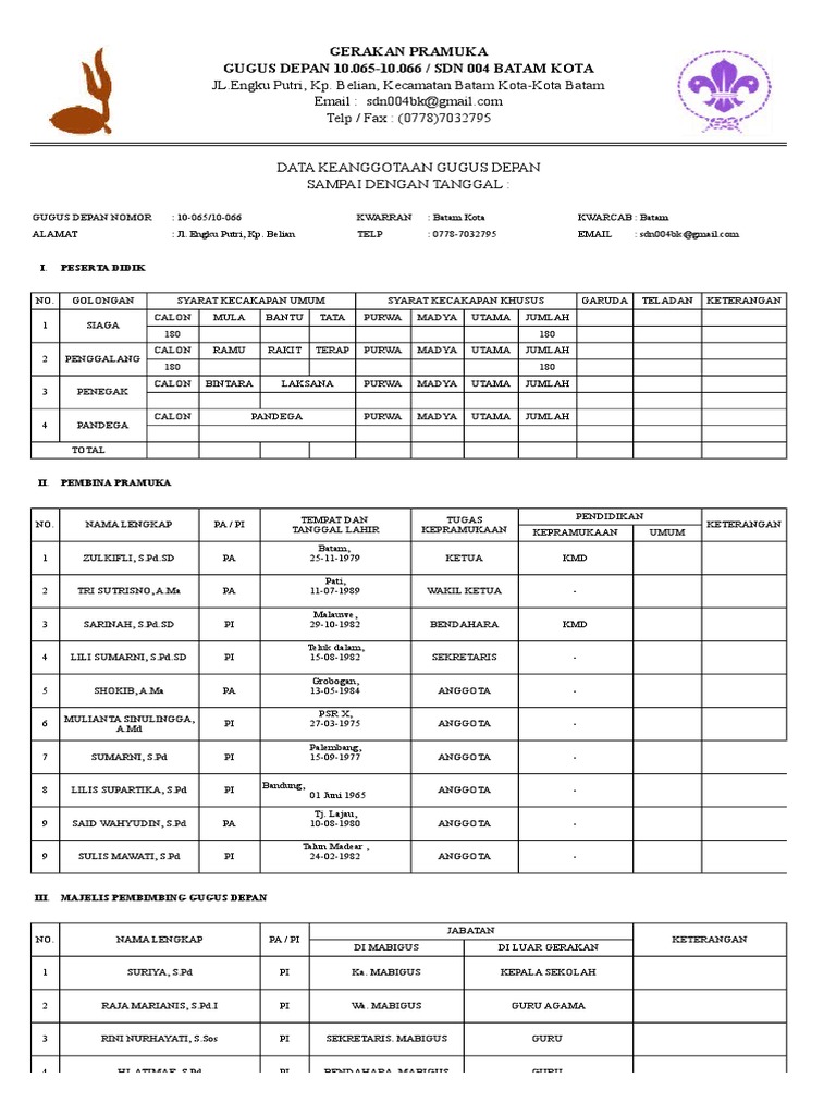 Data Anggota Pramuka | PDF