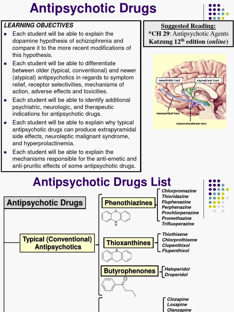 Antipsychotics | Antipsychotic | Atypical Antipsychotic