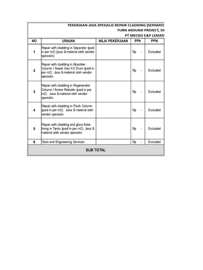 Pekerjaan Jasa Spesialis Repair Cladding (Separator, Flash, Regenerator, Absorber) Turn Around ...