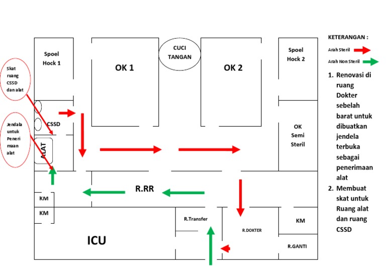 Renovasi Ruang CSSD dan Perbaikan Aliran Kerja | PDF