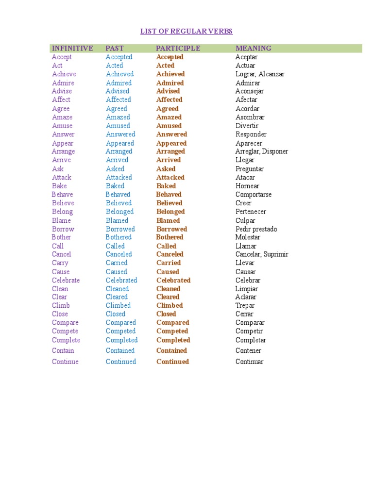 Irregular Verbs List Spanish Translation