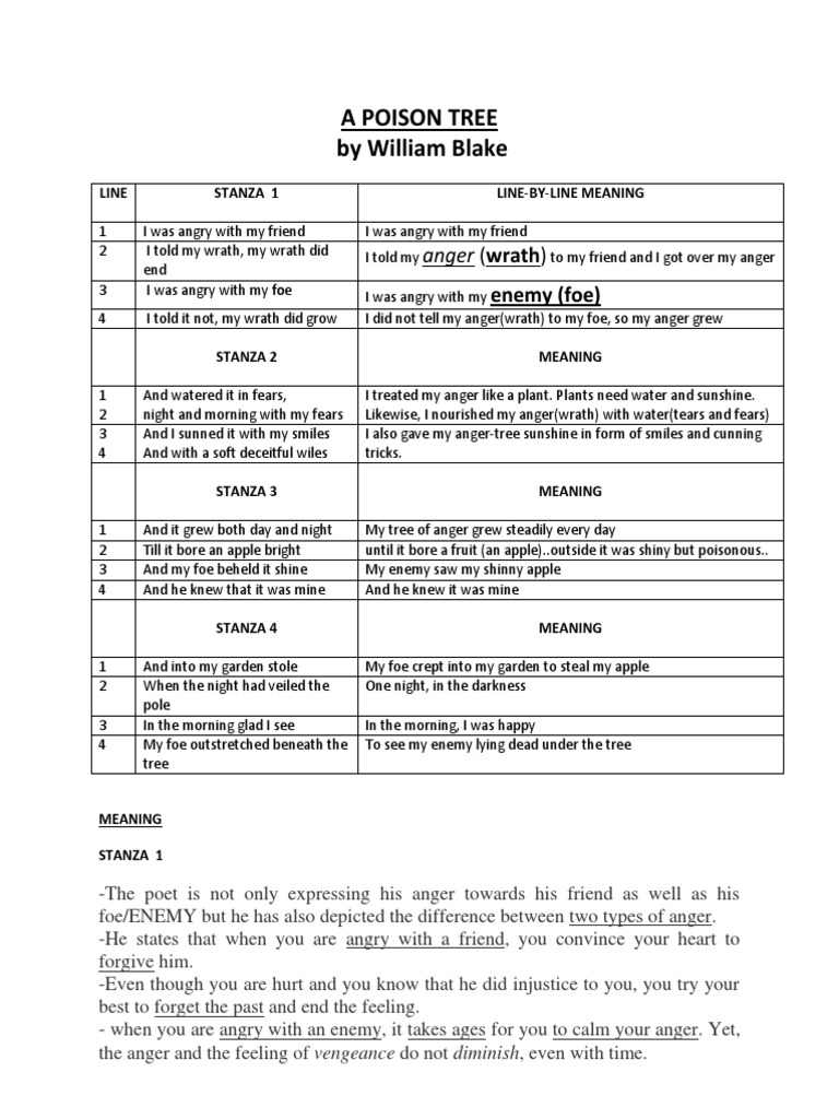 A Poison Tree | PDF | Anger