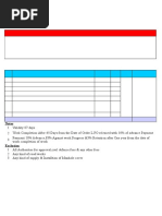 The Painted Ceiling Notes | PDF