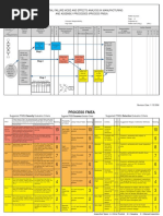 Pass Through Characteristics | PDF