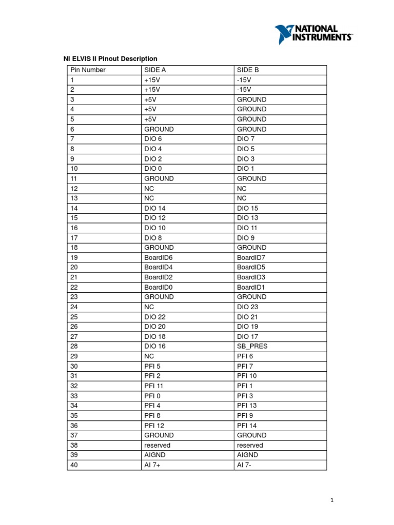 NI ELVIS II Pinout and Signal Guide | PDF | Power Supply | Electrical ...
