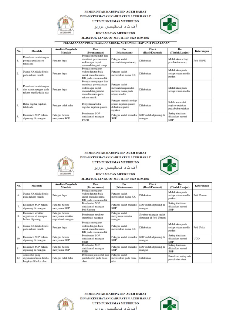 9.1.1.1. PDCA Tiap-Tiap Unit Pelayanan Dalam Upaya Peningkatan Mutu Klinis Dan Keselamatan ...