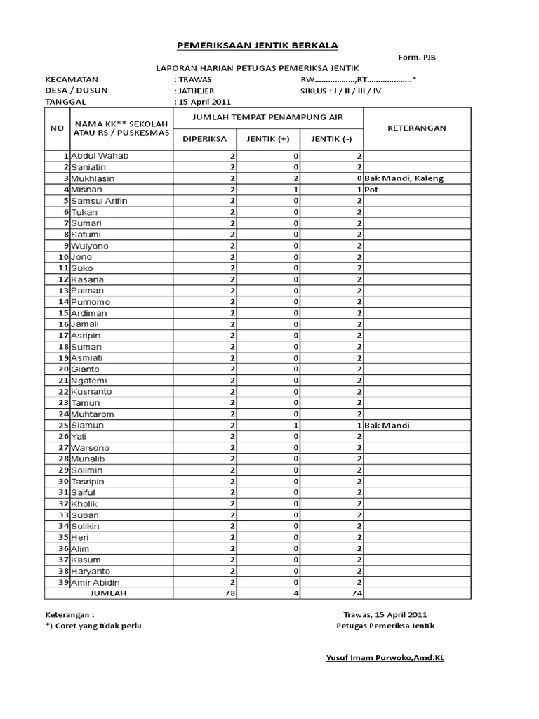 Excel Pemeriksaan Jentik | PDF