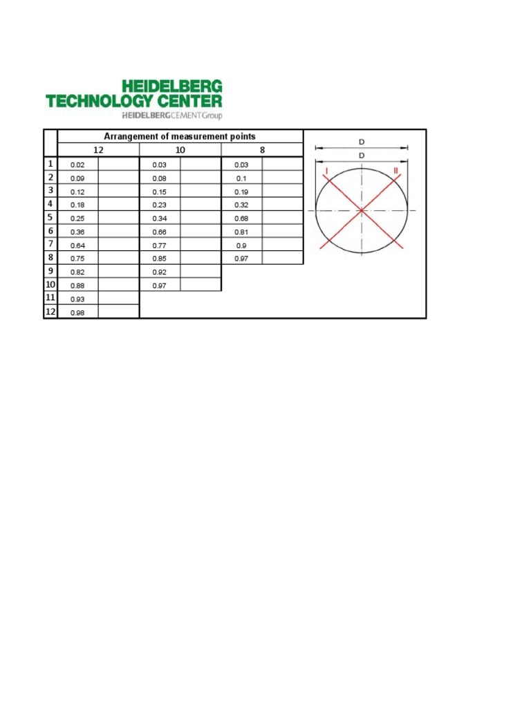 Hole Point Measurement Duct | PDF