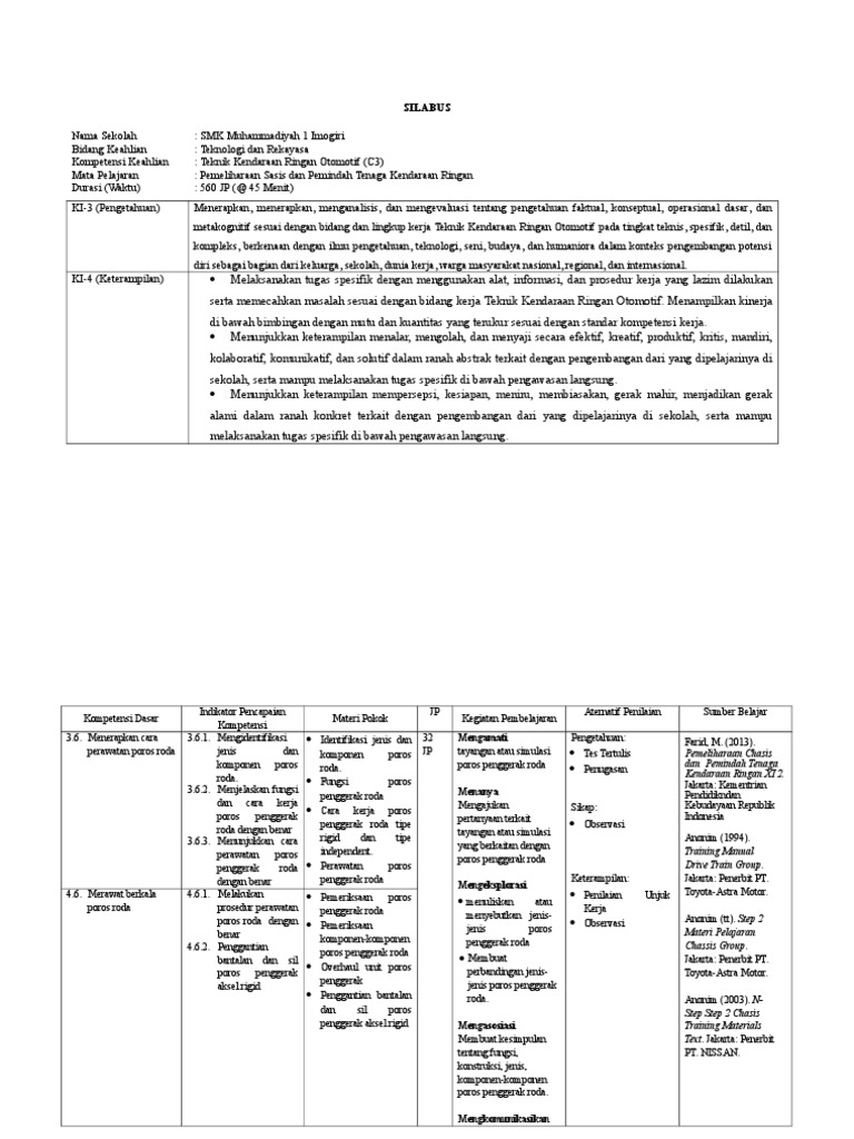 Silabus Sistem Kontrol Pengisian Elektronik | PDF