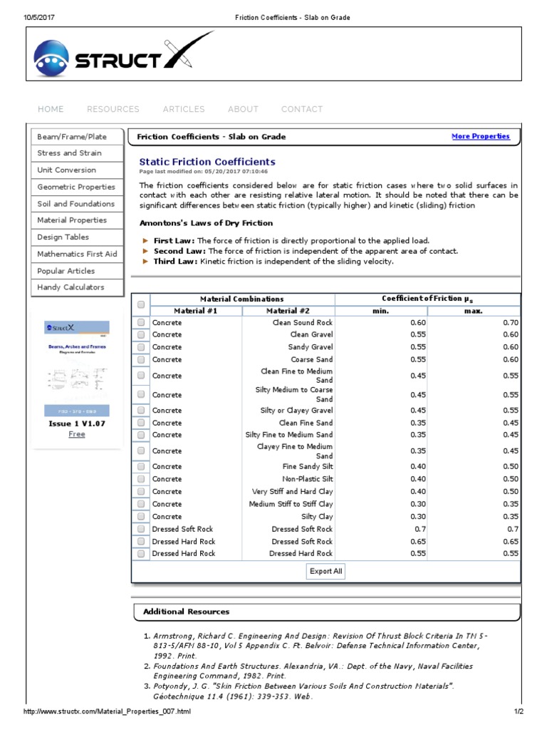 Friction Coefficients - Slab On Grade | PDF | Friction | Concrete