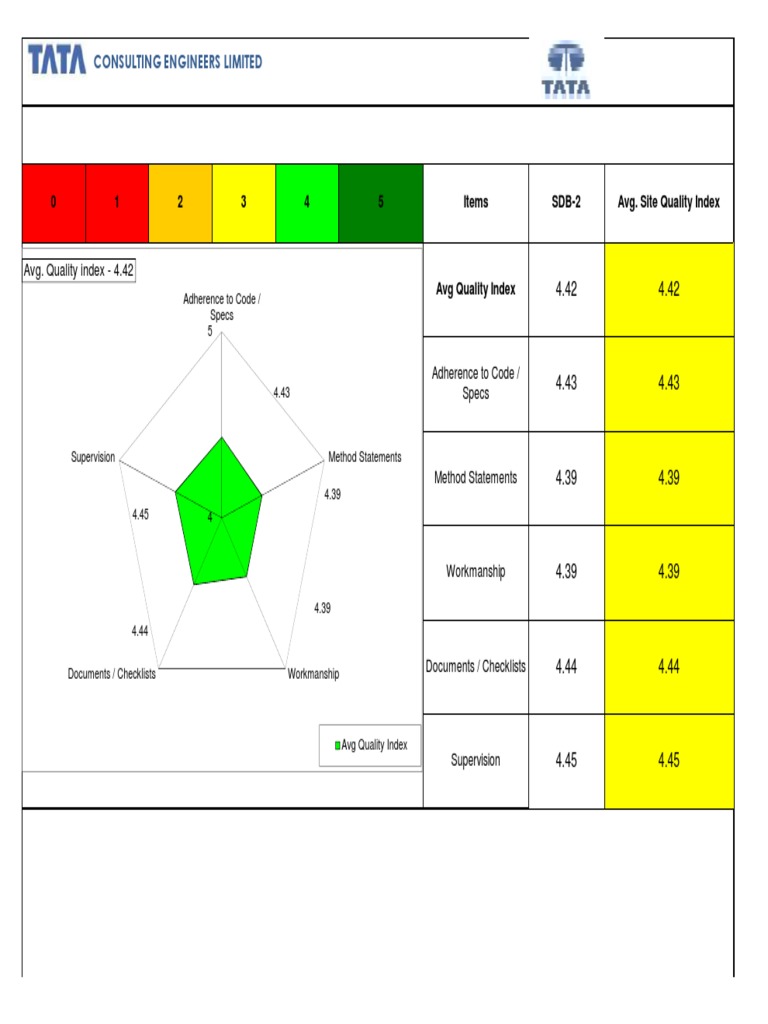 Quality Index Overview for Engineering | PDF