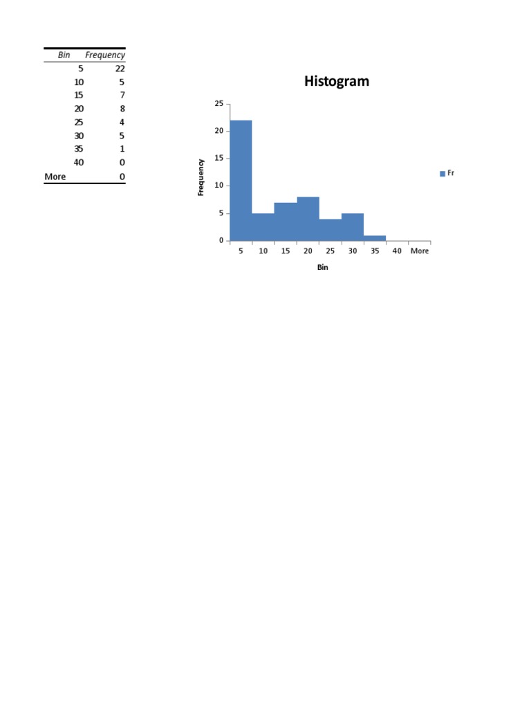 Ex6 Box Plot | PDF | Histogram | Probability And Statistics