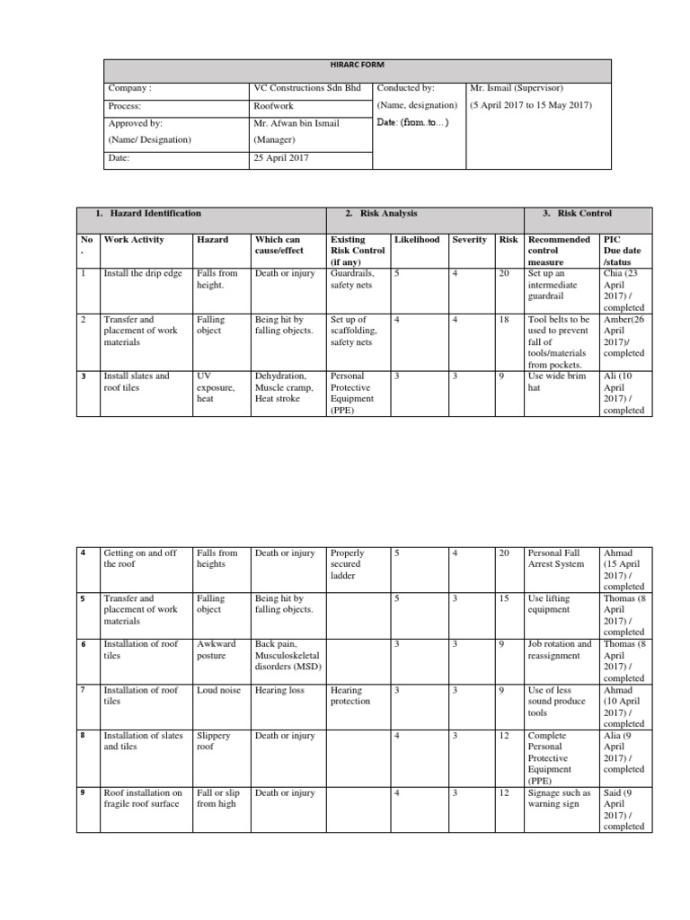 Hirarc Form Project | PDF | Prevention | Safety