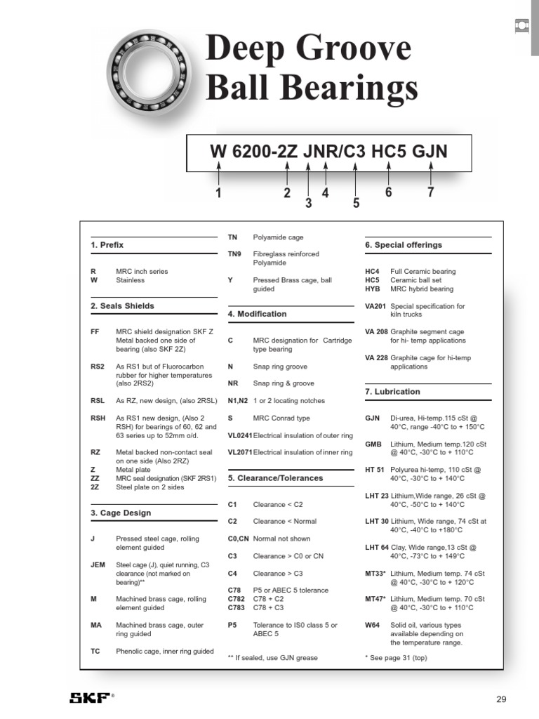 Catalogue - SKF-deep-groove-ball-bearings (p.36 #16006 Bearing) PDF ...