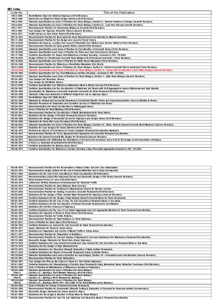 IRC Codes With Details | Download Free PDF | Road Surface | Road