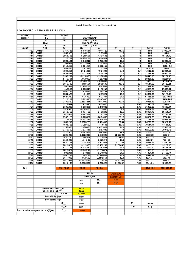 Mat Foundation Load Analysis | PDF | Beam (Structure) | Structural Engineering