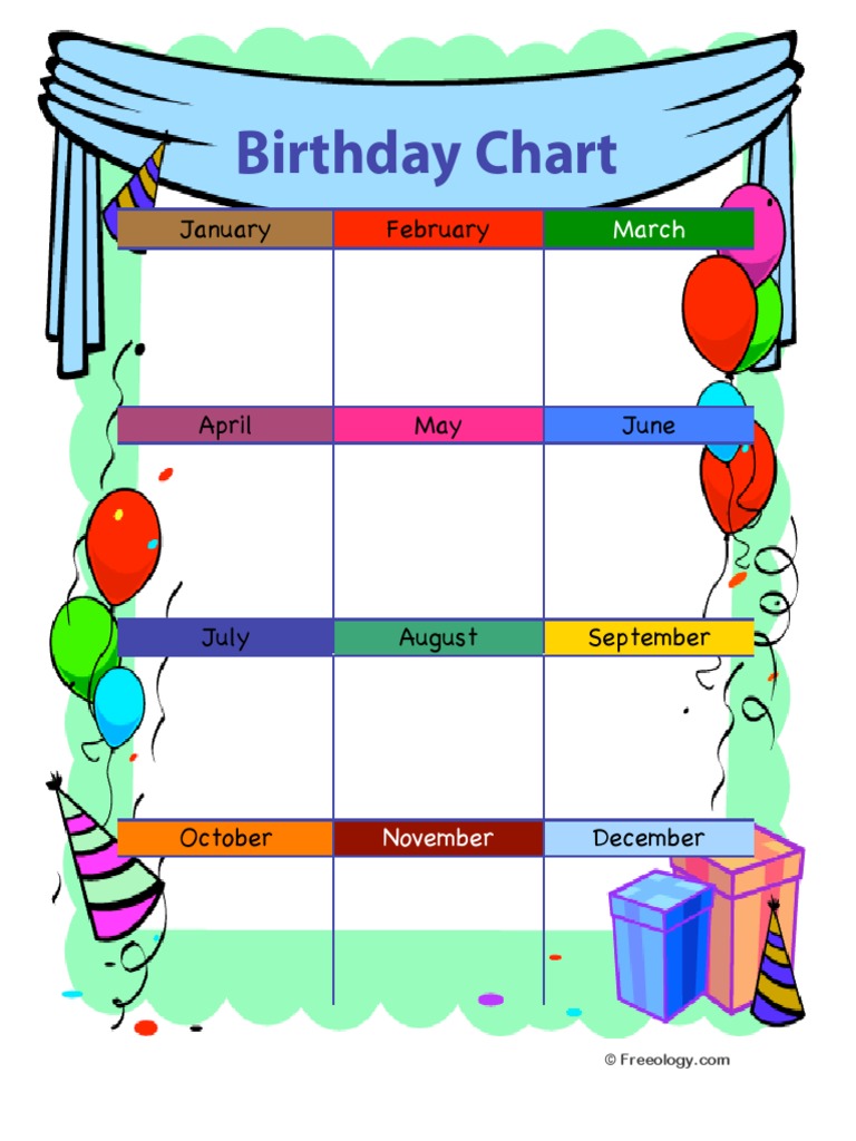 Birthday Chart: January February | PDF