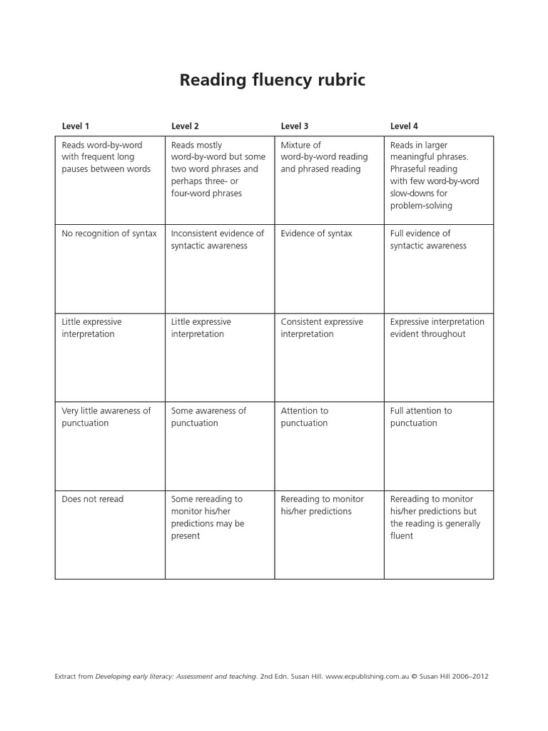 Reading Fluency Rubric | PDF