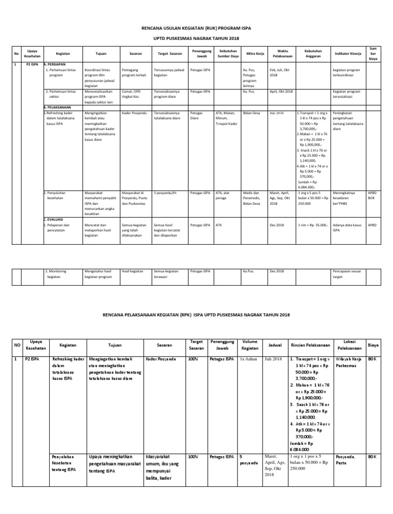 Ruk Dan RPK Ispa 2018 | PDF
