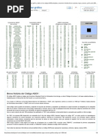 Código Ascii | PDF