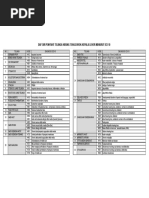 ICD 10 Kulit | PDF | Dermatitis | Rtt