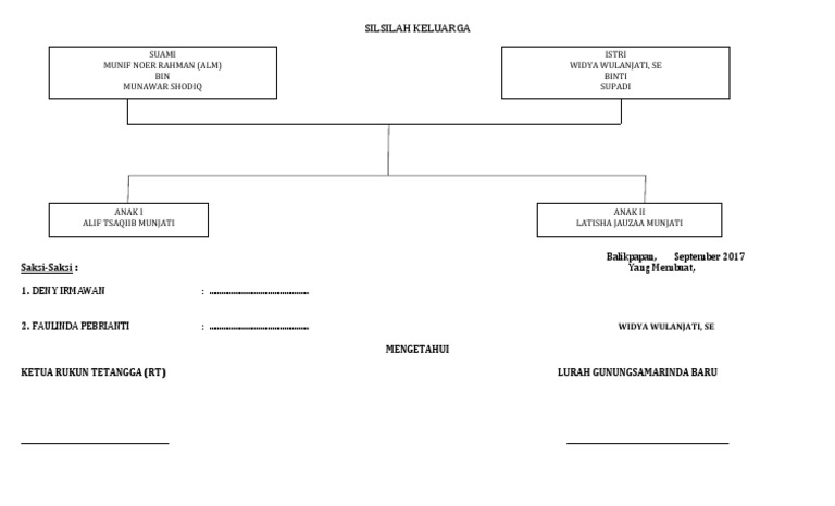 Silsilah Keluarga Pdf