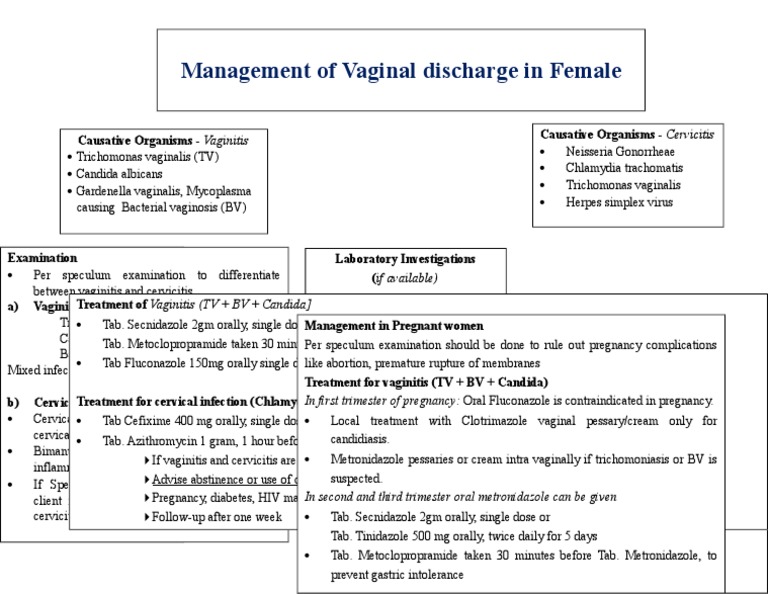 Vaginal Discharge Flow Chart | Candidiasis | Sexually Transmitted ...