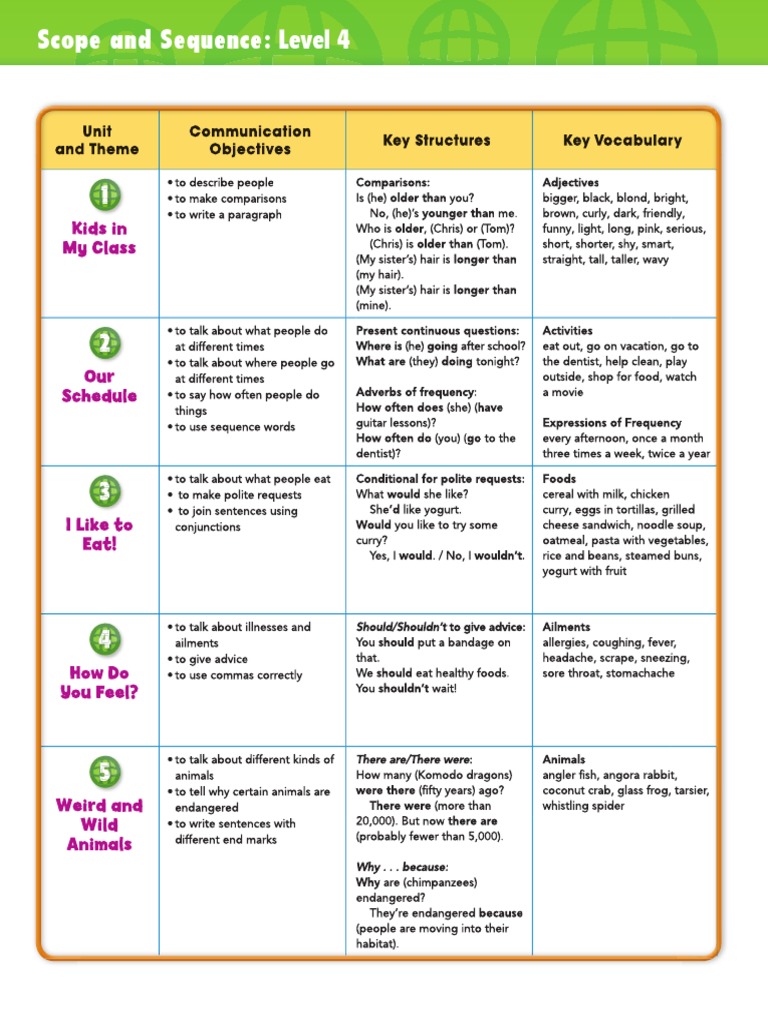 Level 4: Scope and Sequence | PDF | Healthy Diet | Foods