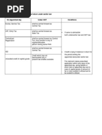 Agreement of Association of Persons | PDF | Banks | Interest