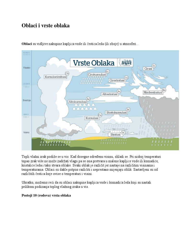 Oblaci I Vrste Oblaka | PDF